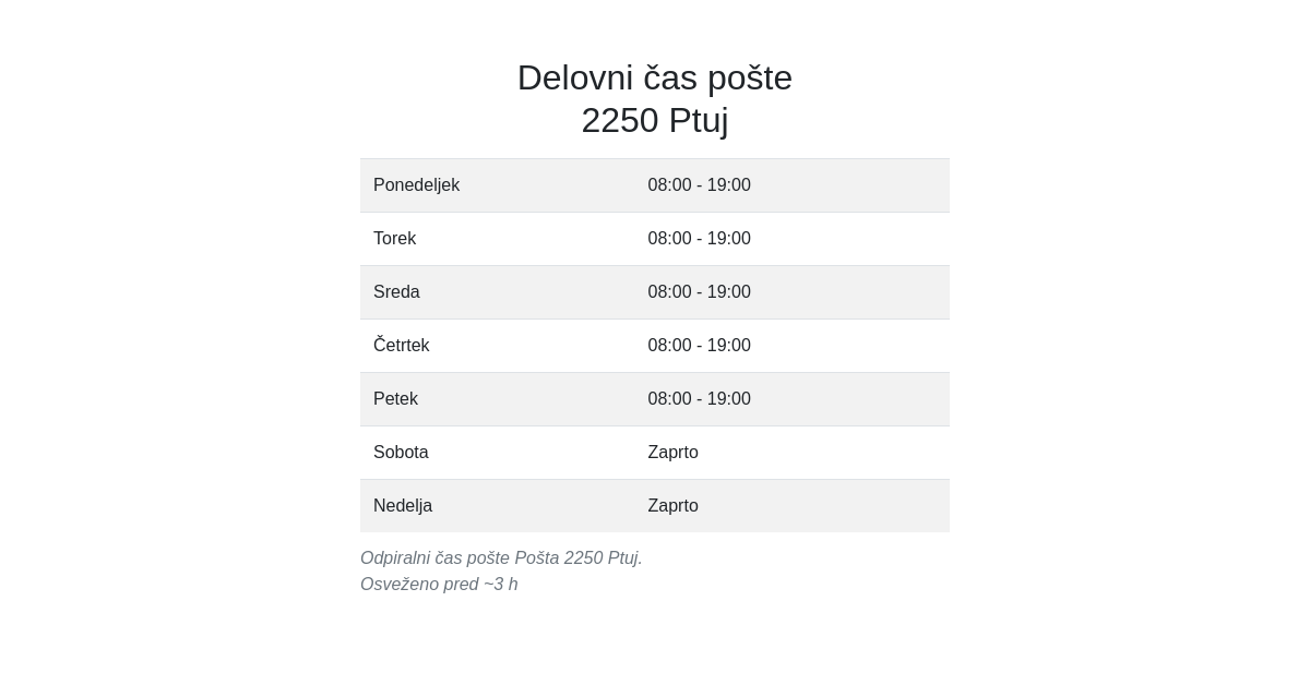 Pošta 2250 Ptuj | Delovni in odpiralni časi pošt v Sloveniji